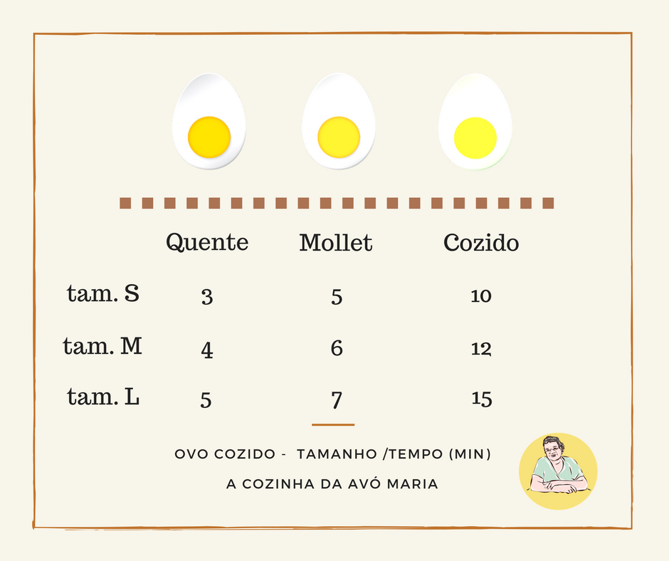 Como cozer o ovo perfeito? | A cozinha da avó Maria
